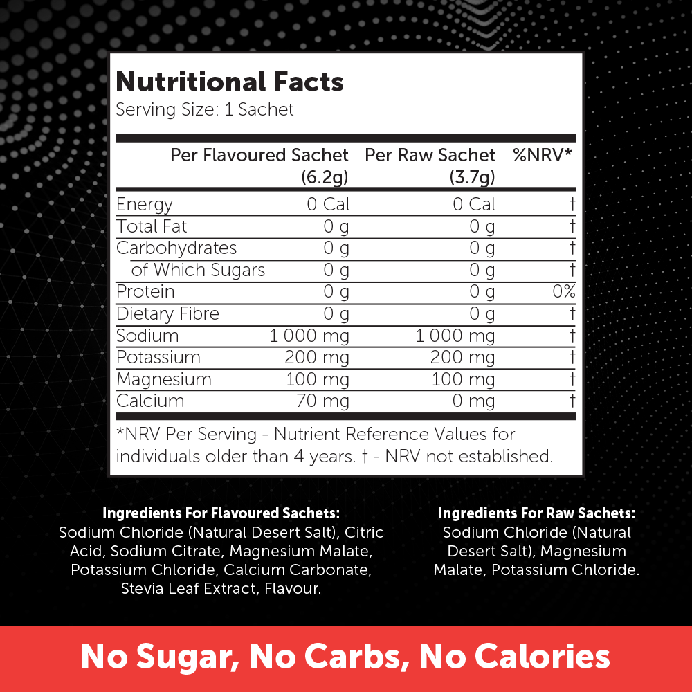 REVIVE | Electrolytes With No Sugar, No Carbs & No Calories